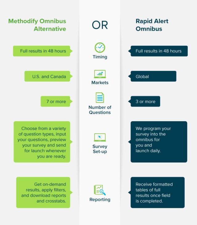 New Product Announcement: Omnibus Solutions